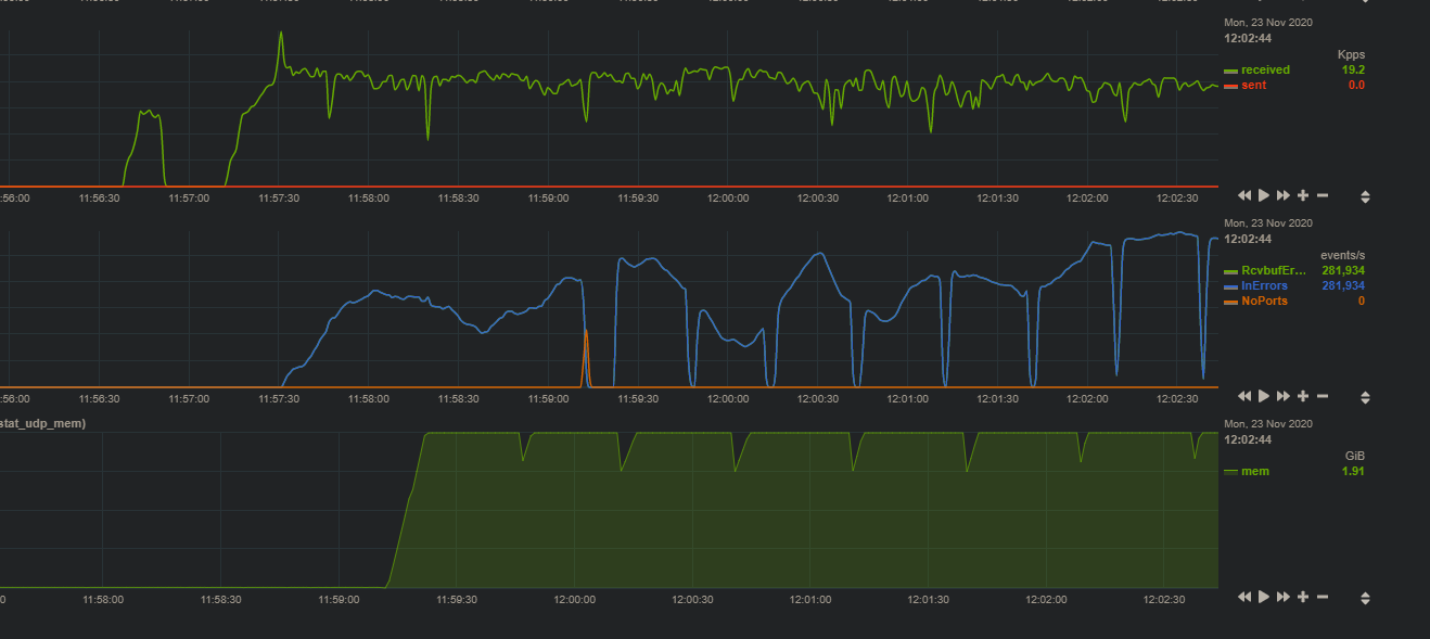 Hefty message loss for syslog source · Issue #5017 · vectordotdev/vector · GitHub
