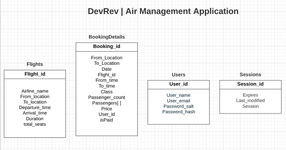 GitHub - shadab7654/Flight_Management