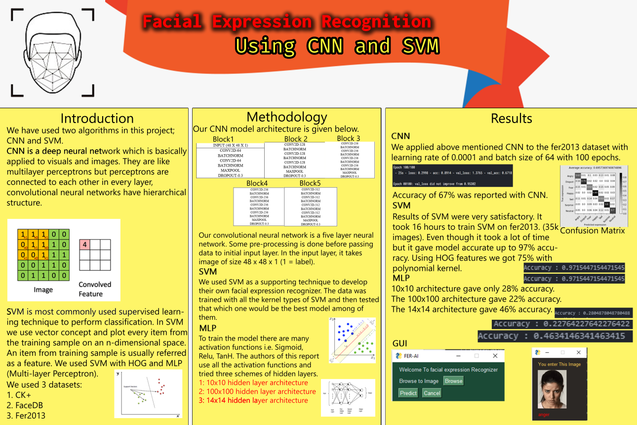 GitHub - Muhammad-Shayan-Haider/facial-emotion-recognition: Facial expression recognition done ...