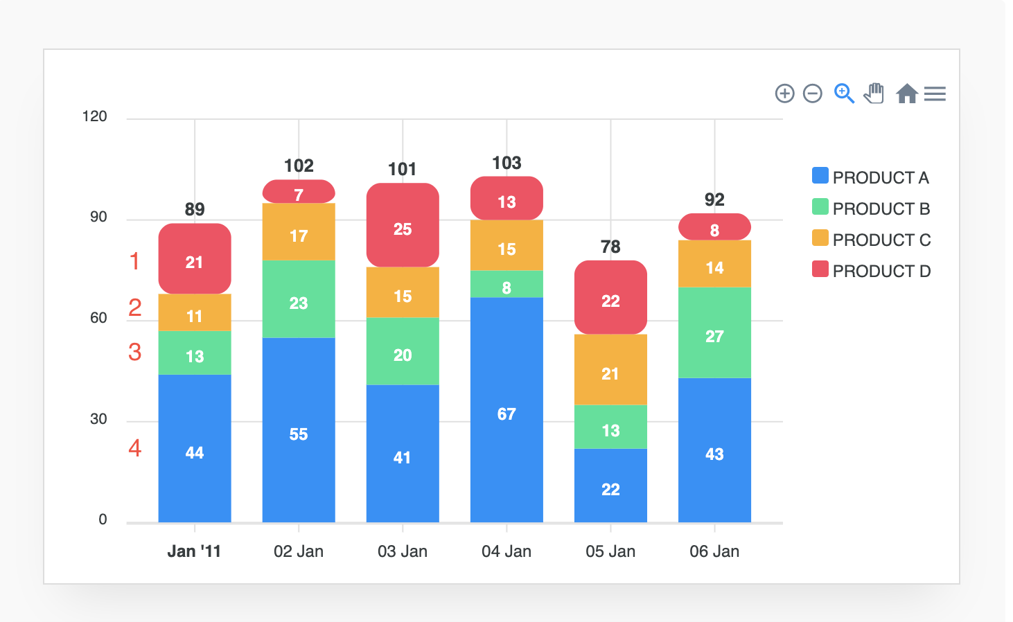 How To Change Order Of Data On A Stacked Columns Chart Apexcharts