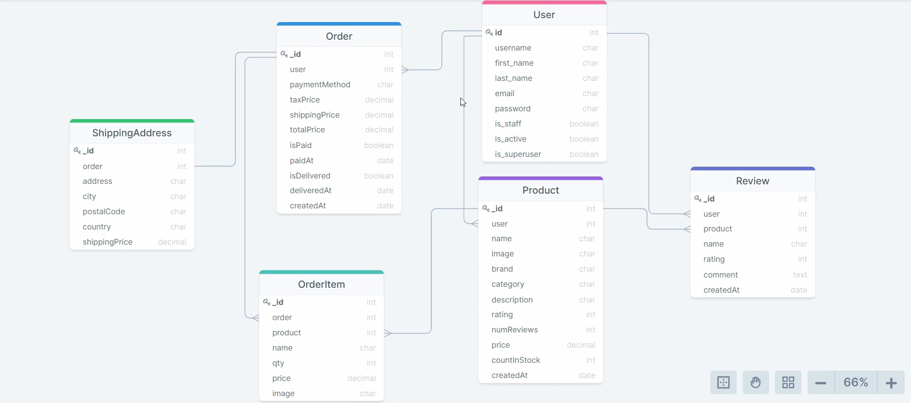 GitHub - Sitispeaks/Sassify: Create your own Ecommerce app in a flash ⚡