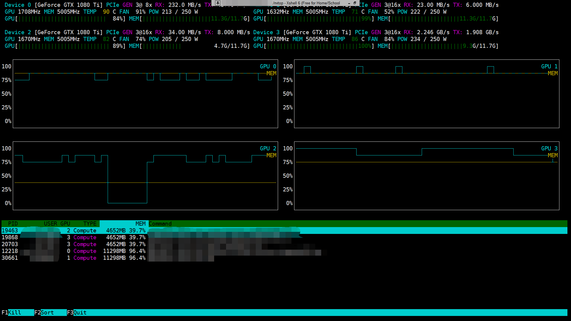 add option to show plots per GPU · Issue #23 · Syllo/nvtop · GitHub
