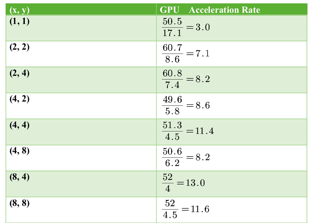 GitHub - kevinknow/OneAPI_Matrix_acceleration