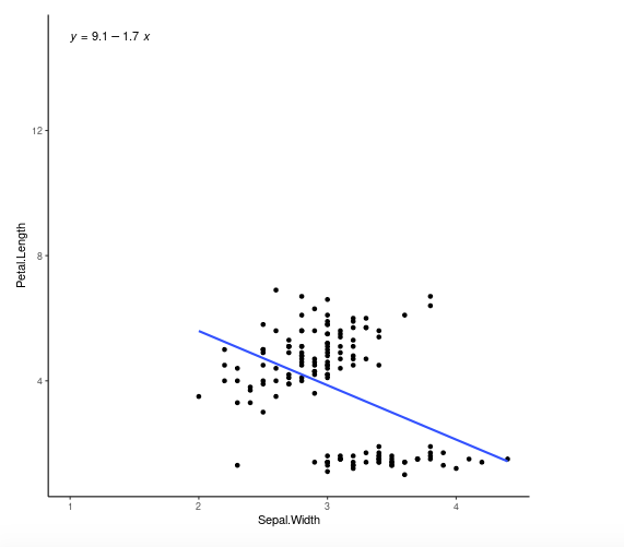 Stat_regline_equation slope of line format issue · Issue #559 · kassambara/ggpubr · GitHub