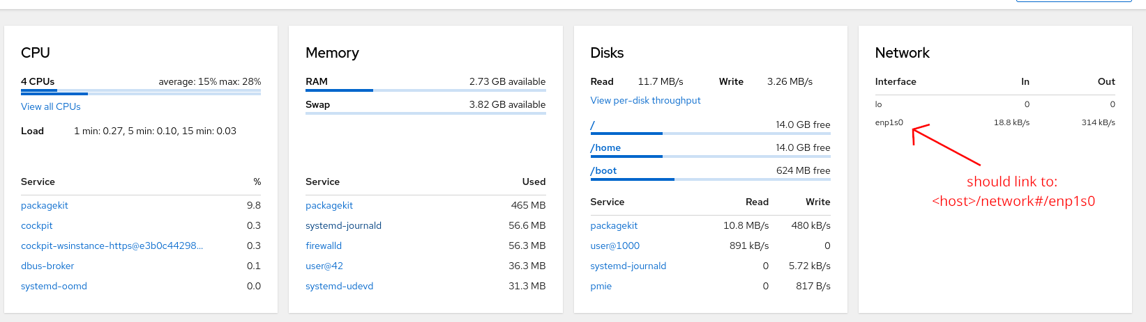 Metrics Page Should Provide Links To Network Interfaces · Issue 18998 · Cockpit Project Cockpit