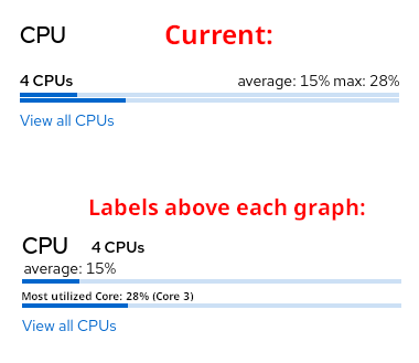 Make labels clearer for CPU average and max metrics · Issue #18999 ...