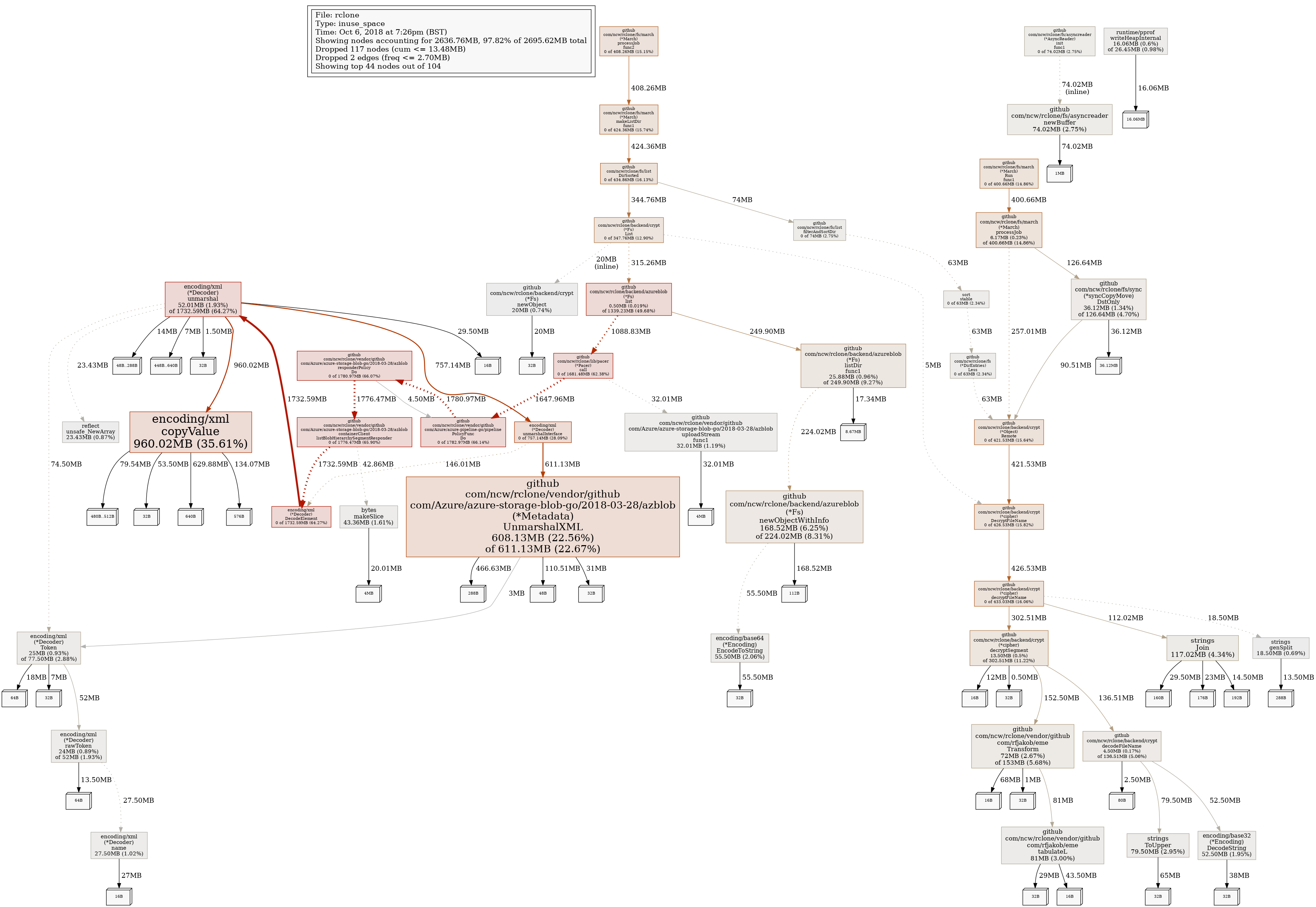 High memory usage when performing sync to azure blob storage · Issue #2628 · rclone/rclone · GitHub