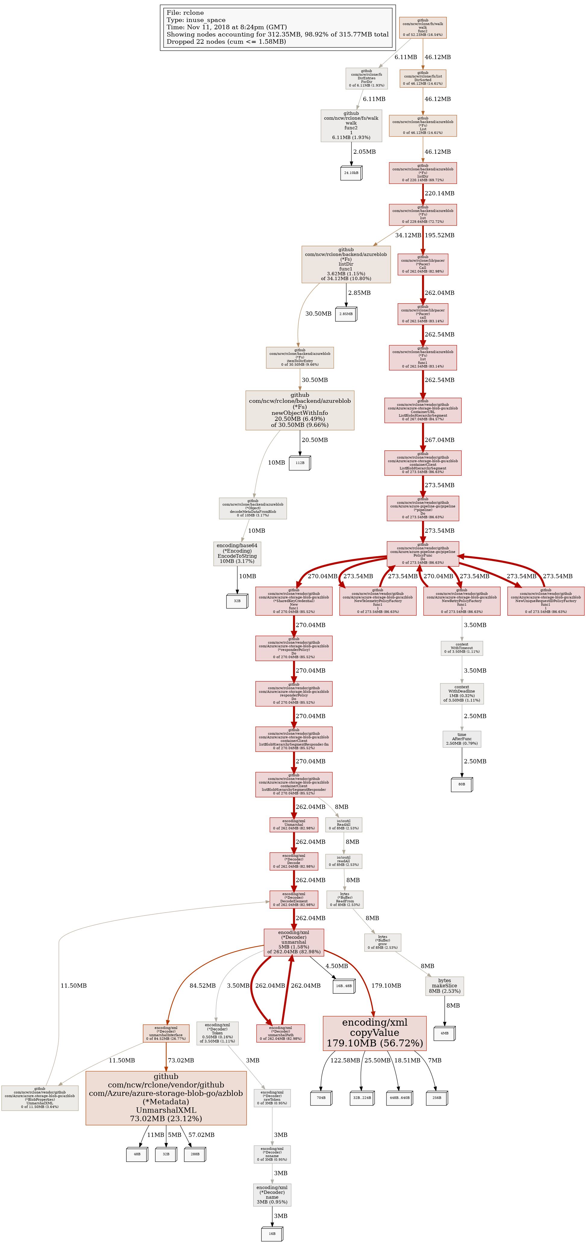 High memory usage when performing sync to azure blob storage · Issue #2628 · rclone/rclone · GitHub