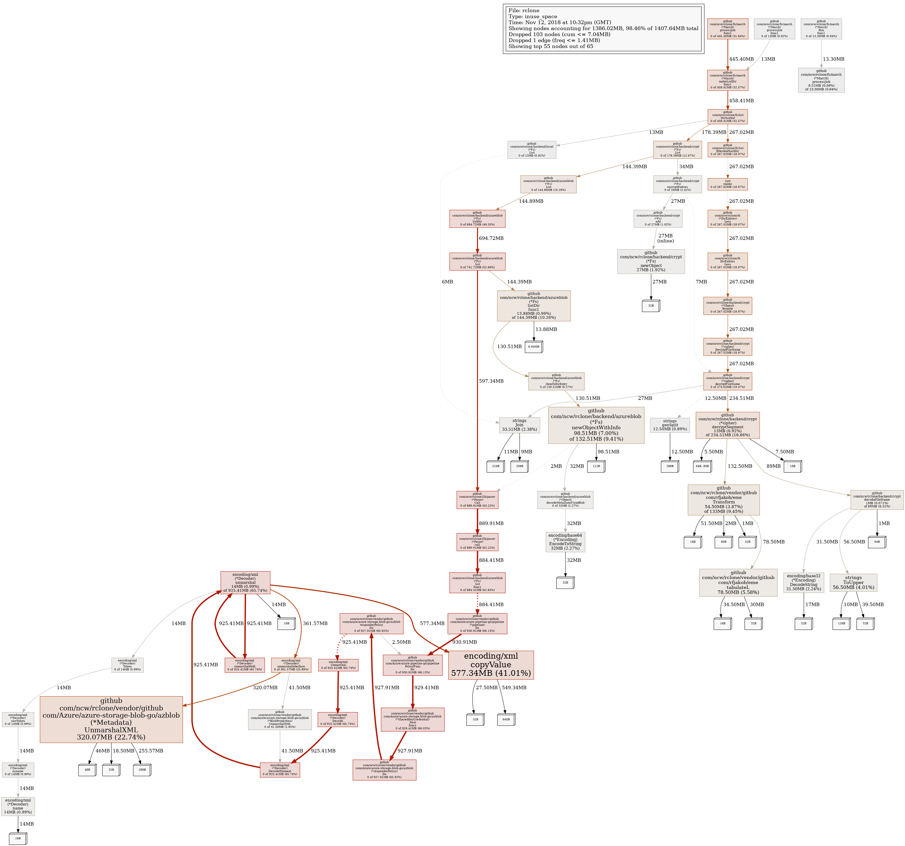 High memory usage when performing sync to azure blob storage · Issue #2628 · rclone/rclone · GitHub