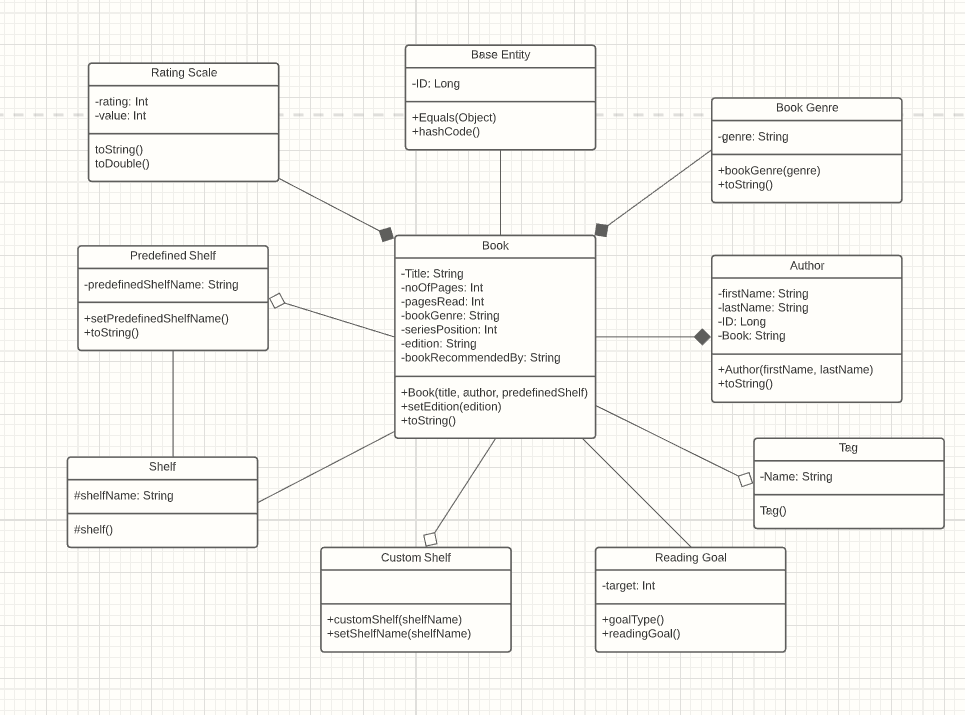 Create class diagram for classes in the entities package · Issue #351 ...