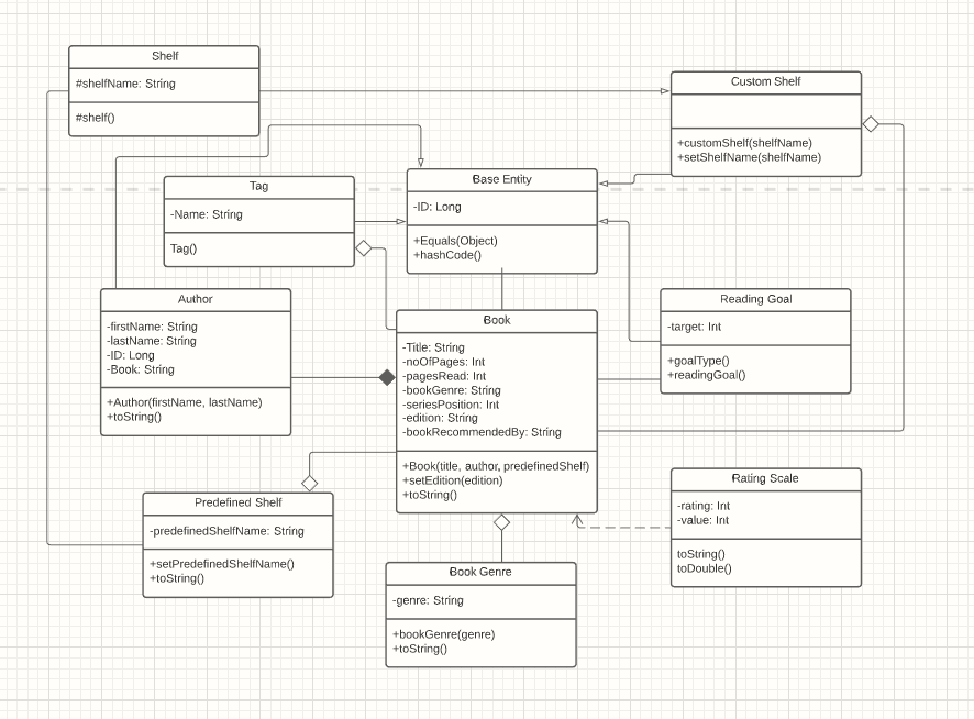 Create class diagram for classes in the entities package · Issue #351 ...