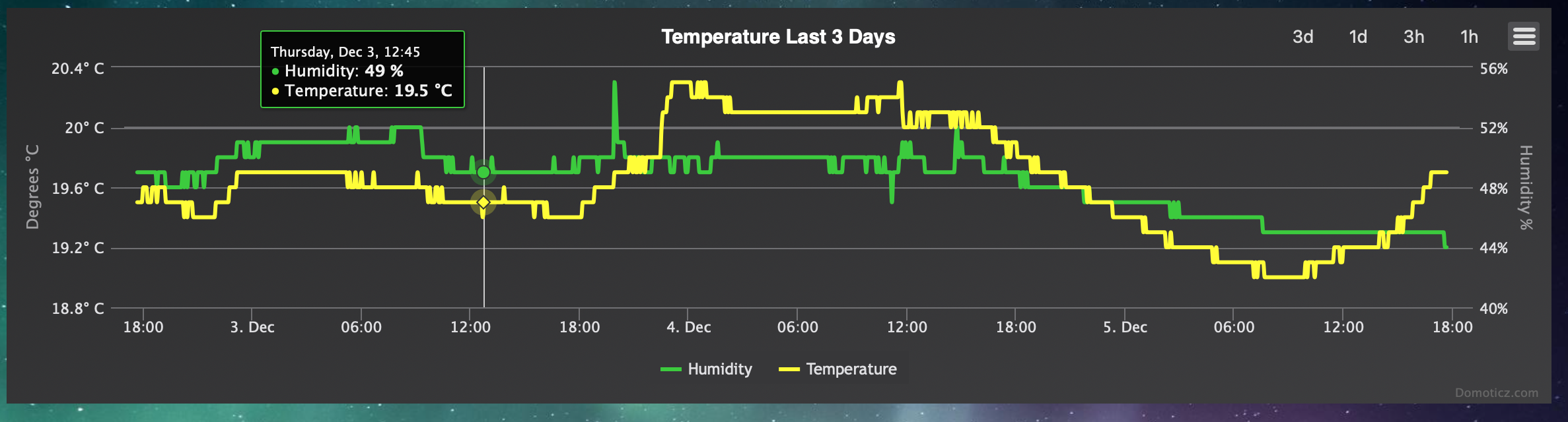 Graphs not working on Domoticz Beta when selecting range · Issue #58 · domoticz/Machinon · GitHub