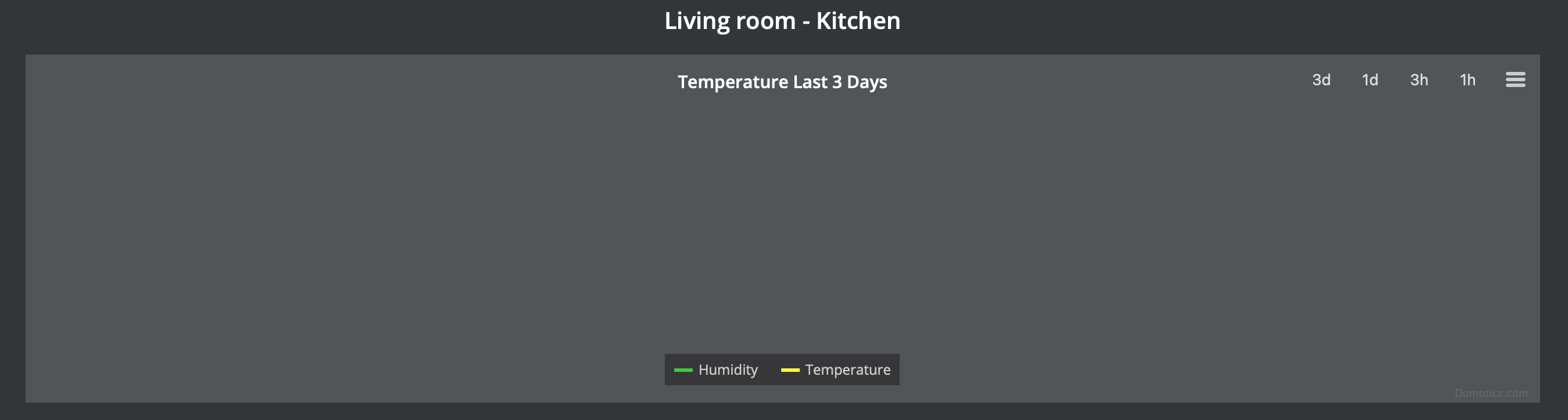 Graphs not working on Domoticz · Issue #68 · domoticz/Machinon · GitHub