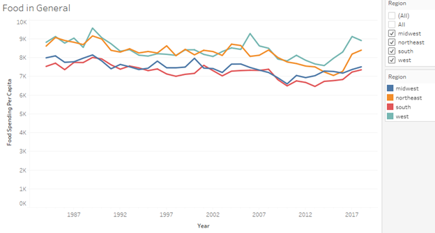 GitHub - ryanhalstater/spending-visualizer: Tableau visualizations of ...