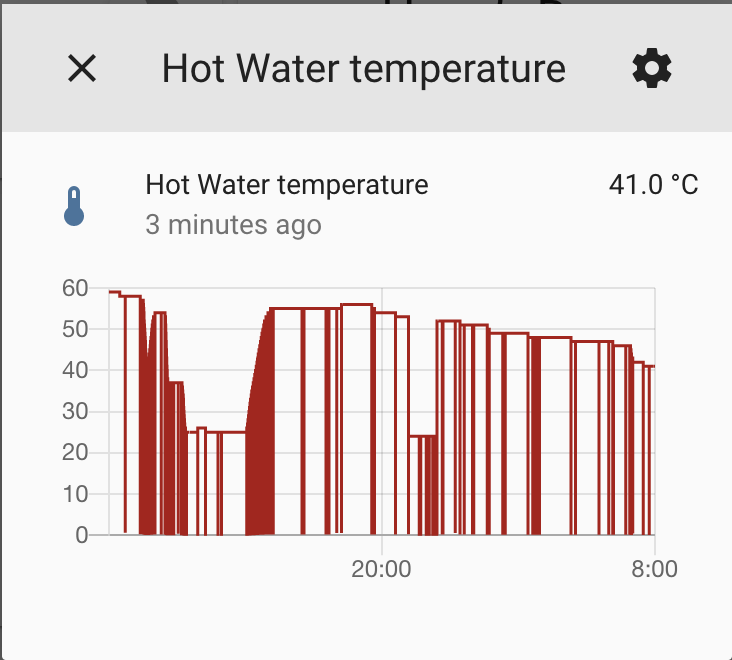 TH16 "crazy Humidity" after update to v2.3.0 · Issue #201 · AlexxIT ...