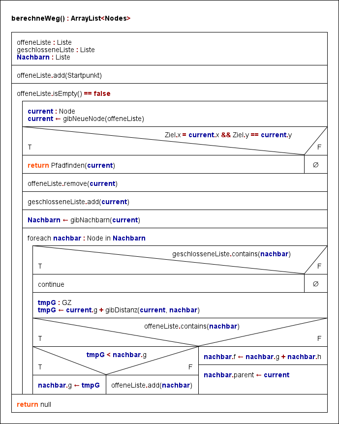 GitHub - JoaZaech/Pathfinding
