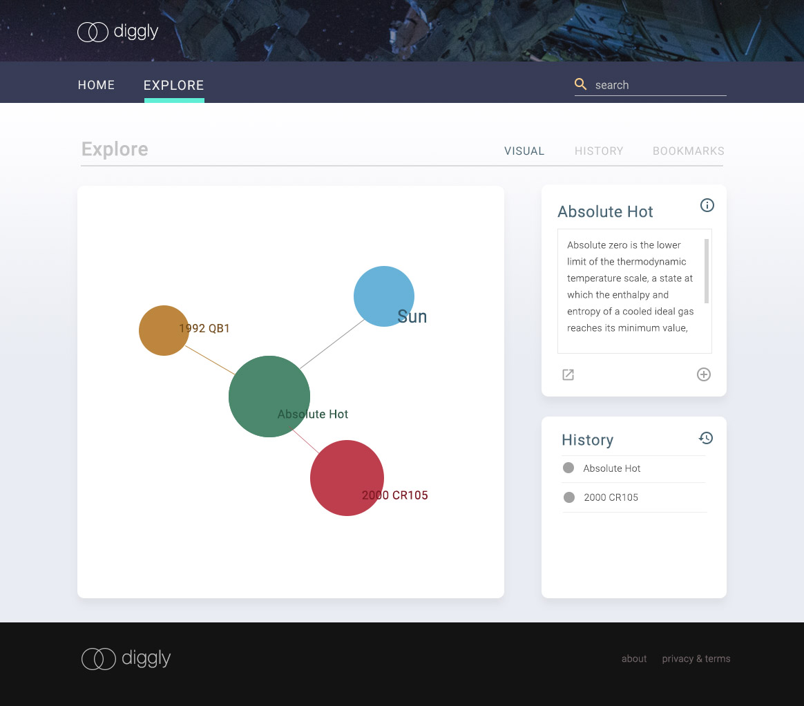 GitHub - brh55/Diggly-Front-End: Front-End Web Application for Diggly ...