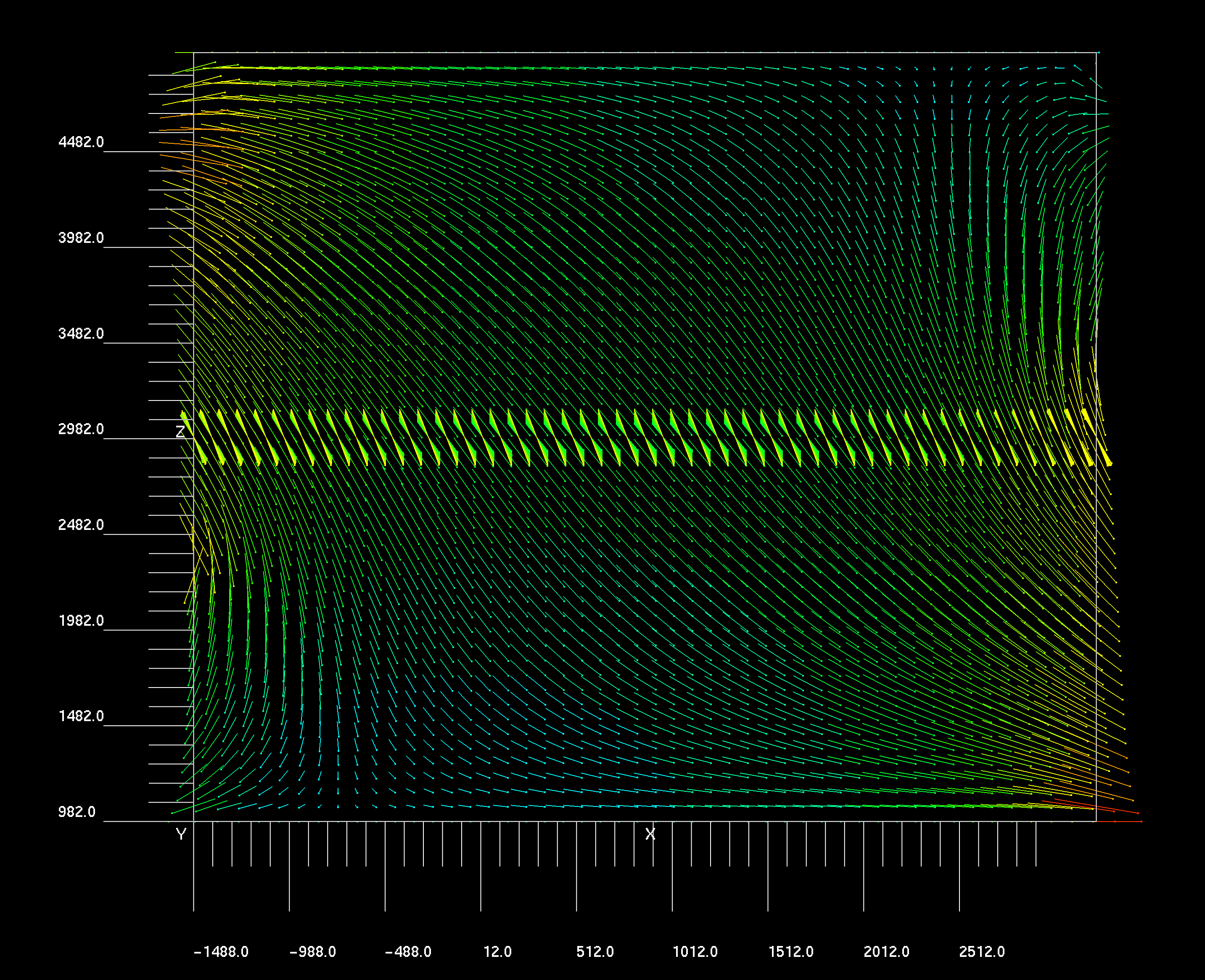 Wind Simulation - significant oscillations/ringdown · Issue #9699 · firemodels/fds · GitHub