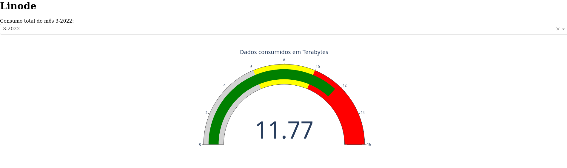 GitHub - alexandrepino/Dashboard-Python
