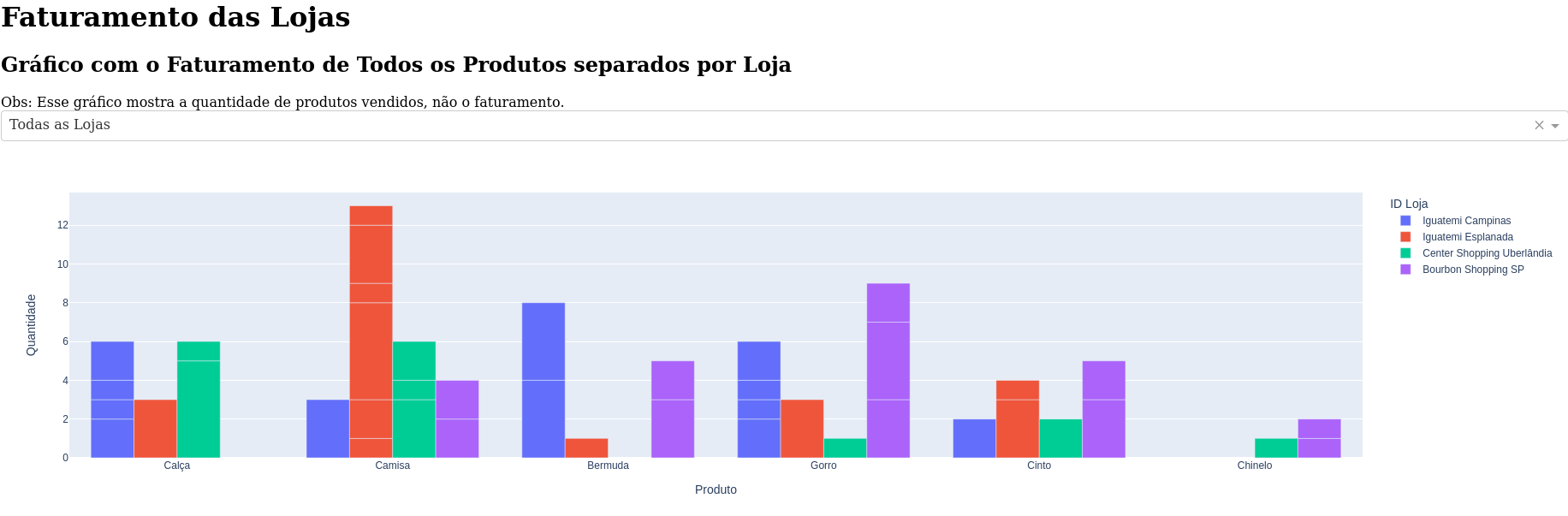 GitHub - alexandrepino/Dashboard-Python