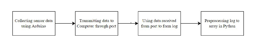 GitHub - InfiniteTree/ECE445-Senior-Design-Laboratory: Sensor System Design