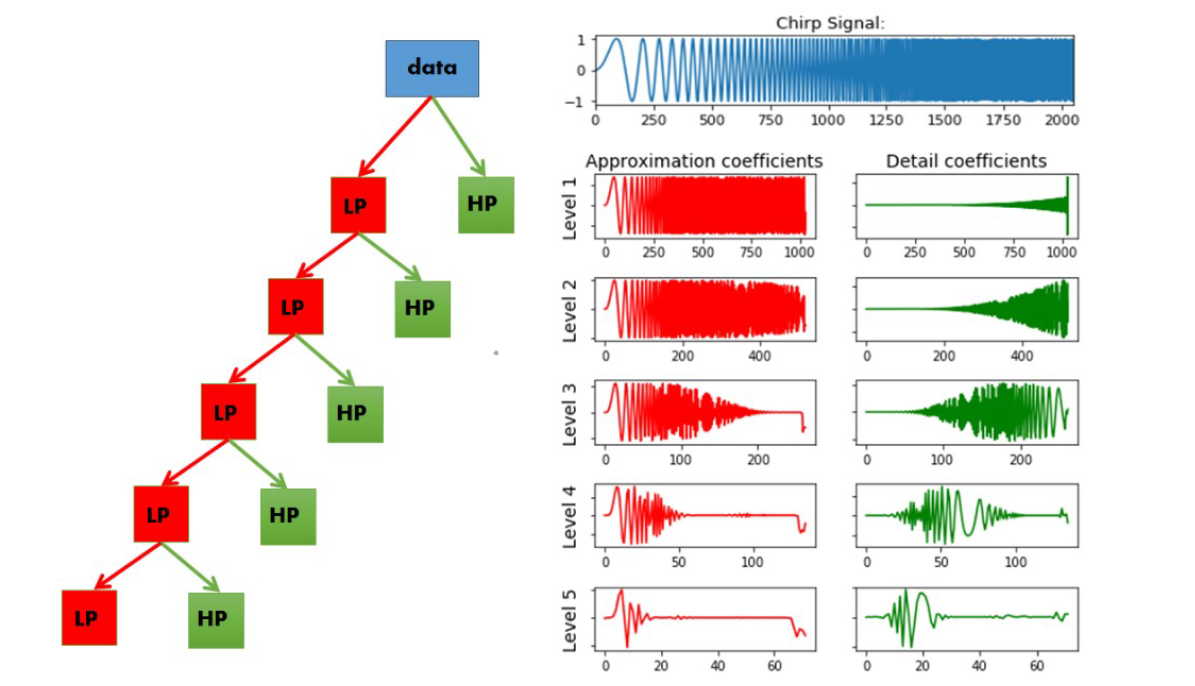 GitHub - InfiniteTree/ECE445-Senior-Design-Laboratory: Sensor System Design