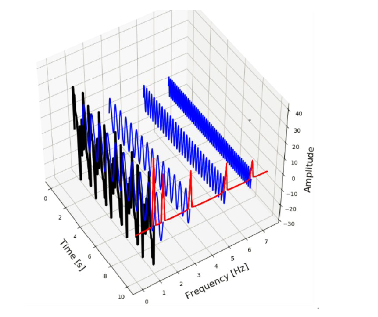 GitHub - InfiniteTree/ECE445-Senior-Design-Laboratory: Sensor System Design
