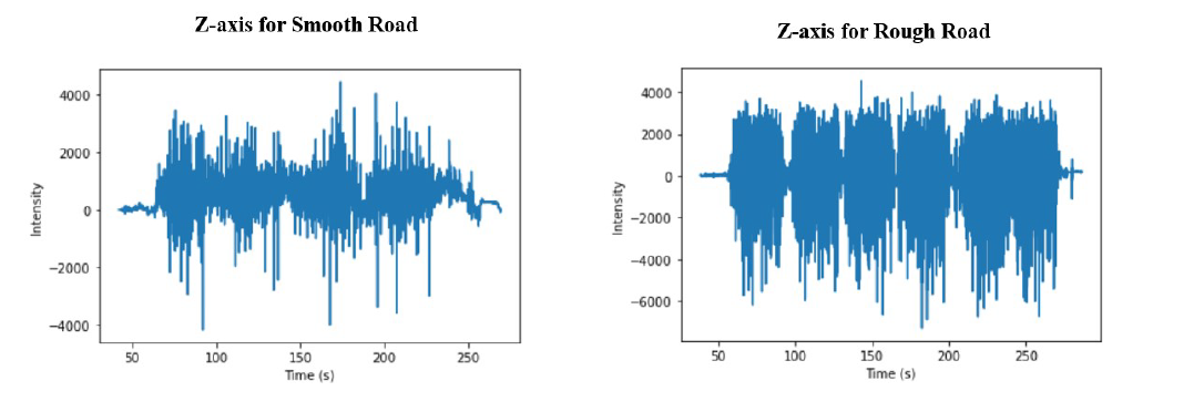 GitHub - InfiniteTree/ECE445-Senior-Design-Laboratory: Sensor System Design