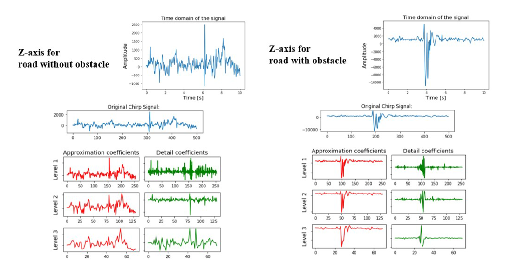 GitHub - InfiniteTree/ECE445-Senior-Design-Laboratory: Sensor System Design