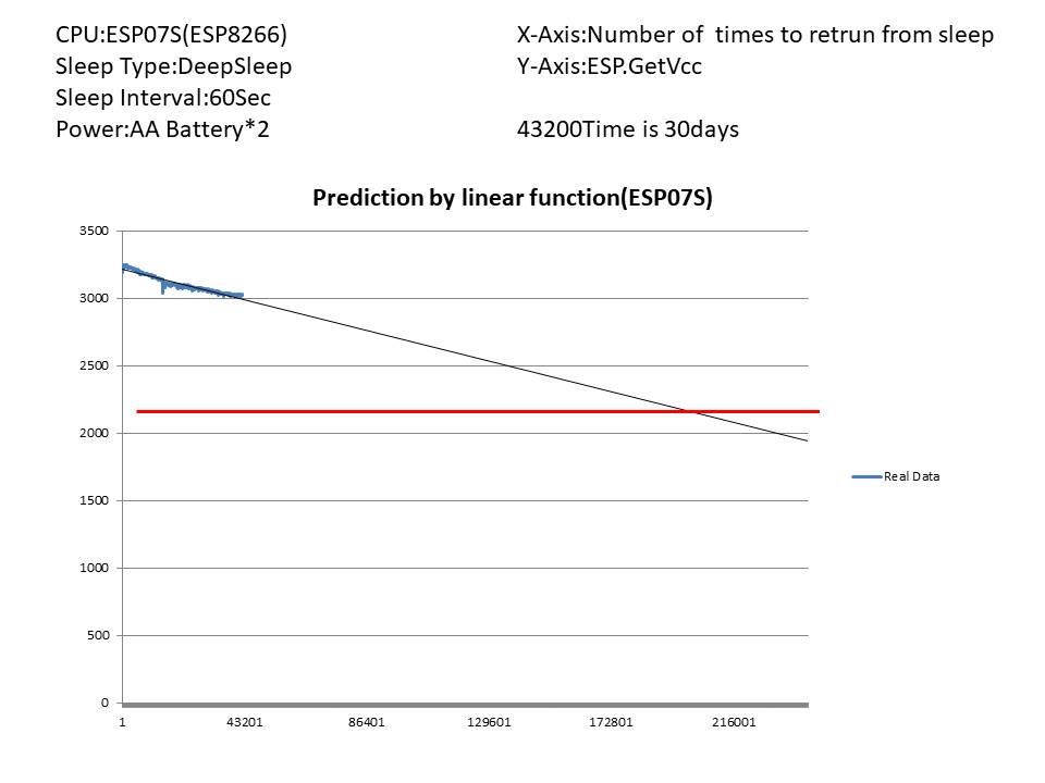 IMAGE · Issue #6 · nopnop2002/esp-idf-espnow-gateway · GitHub