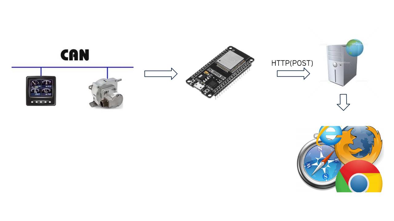 IMAGE · Issue #1 · nopnop2002/esp-idf-can2http · GitHub
