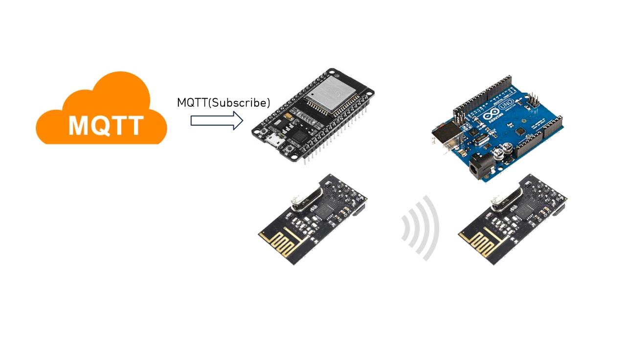 Github Kosonesp Idf Mirf2mqtt Nrf24l01 To Mqtt Bridge Using Esp32