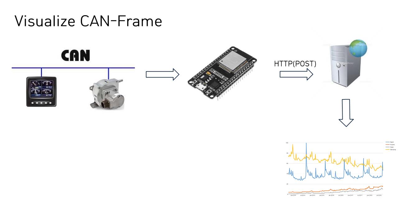 IMAGE · Issue #1 · nopnop2002/esp-idf-can2http · GitHub