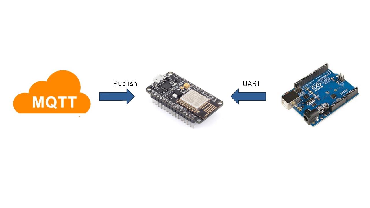 Image · Issue 1 · Nopnop2002esp8266 Mqtt Uart Bridge · Github