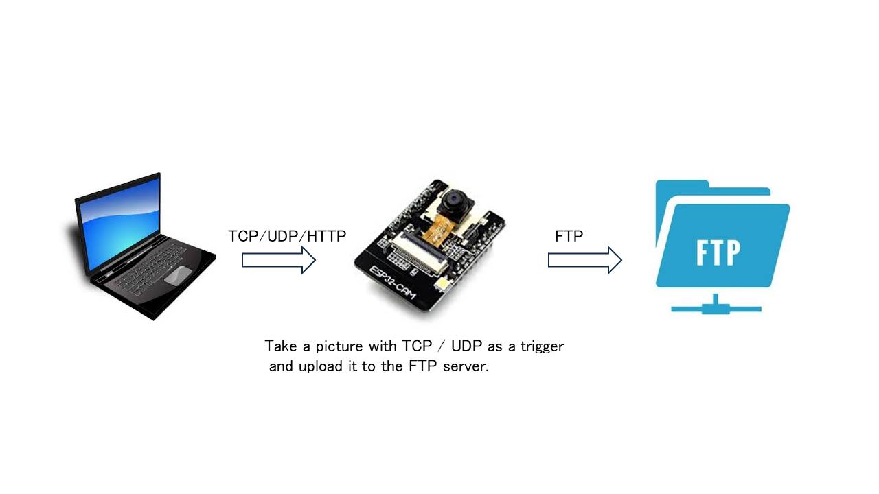 IMAGE · Issue #13 · nopnop2002/esp-idf-ftp-camera · GitHub
