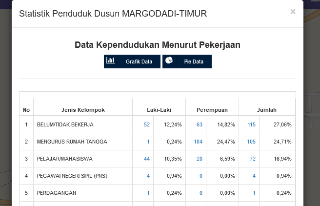 Bug/error: POP up statistik pada peta wilayah dusun tidak tampil · Issue #5263 · OpenSID/OpenSID ...