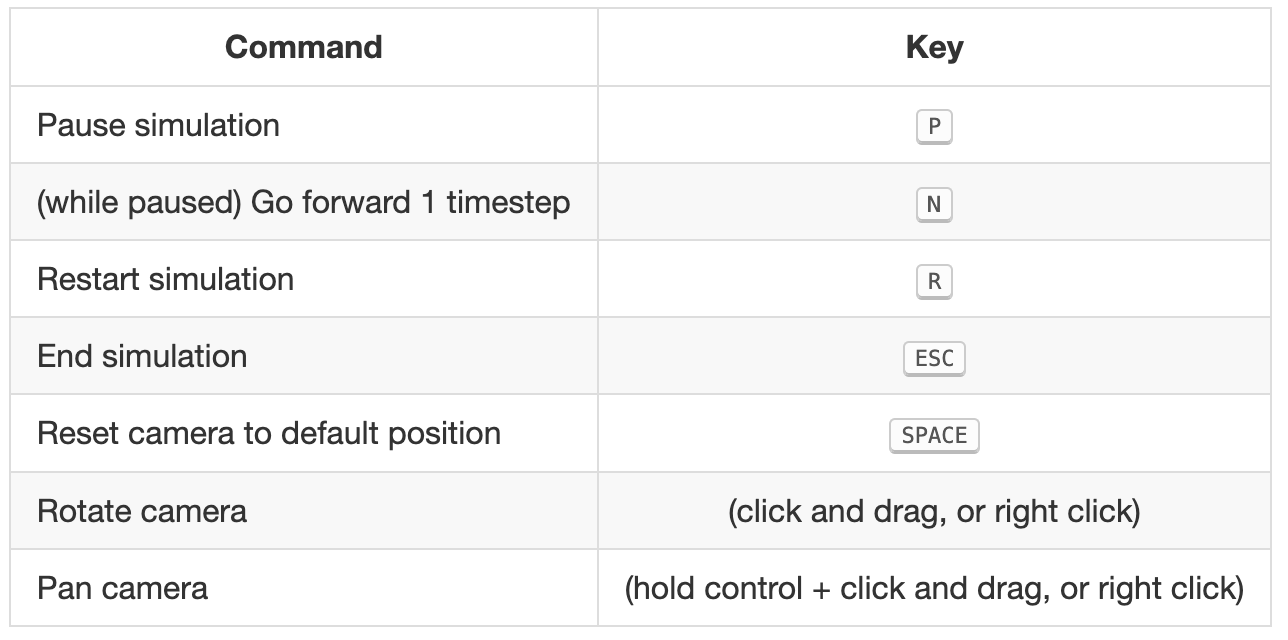 GitHub - M1koto/raindrop_simulation