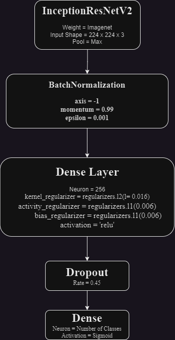 GitHub - sudipg4112001/Image-Manipulation-Detection