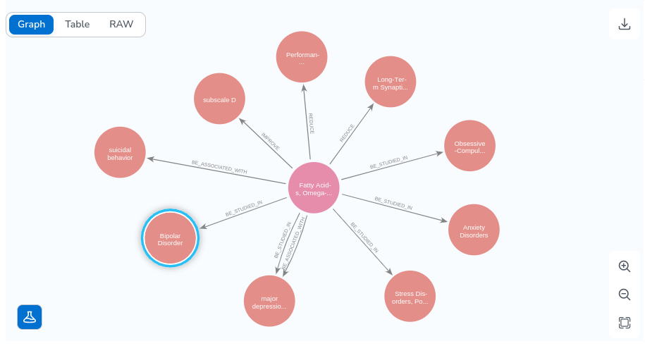 GitHub - ddlinh/gena-db