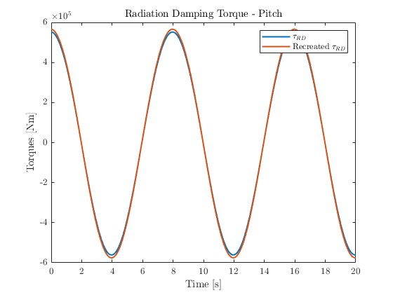 [Theory or Implementation] Question about re-creating added mass torque for OSWEC · Issue #1138 ...