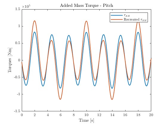 [Theory or Implementation] Question about re-creating added mass torque for OSWEC · Issue #1138 ...