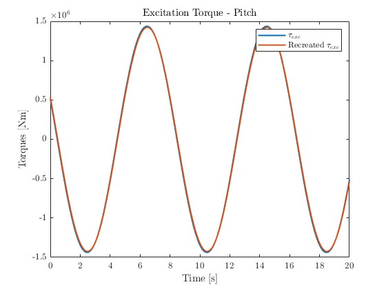 [Theory or Implementation] Question about re-creating added mass torque for OSWEC · Issue #1138 ...
