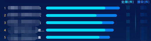 进度条什么时候加上 · Issue #54 · pyecharts/pyecharts-gallery · GitHub