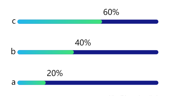进度条什么时候加上 · Issue #54 · pyecharts/pyecharts-gallery · GitHub