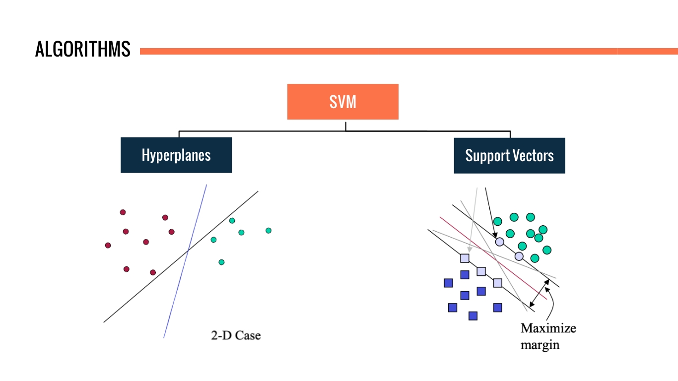 GitHub - KANYAKORN1134/Classify-different-pill-types-using-SVM: Categorizing different types of ...