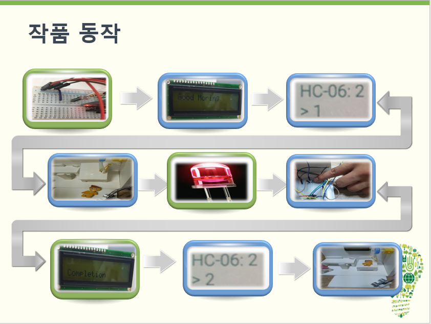 GitHub - ChoJaeBok/Atmega128: SNS에서 아침에 못 일어나는 아들을 위해서 아버지께서 직접 만든 모닝콜 침대인 침대가 올라오면서 아이를 침대 밖으로 ...