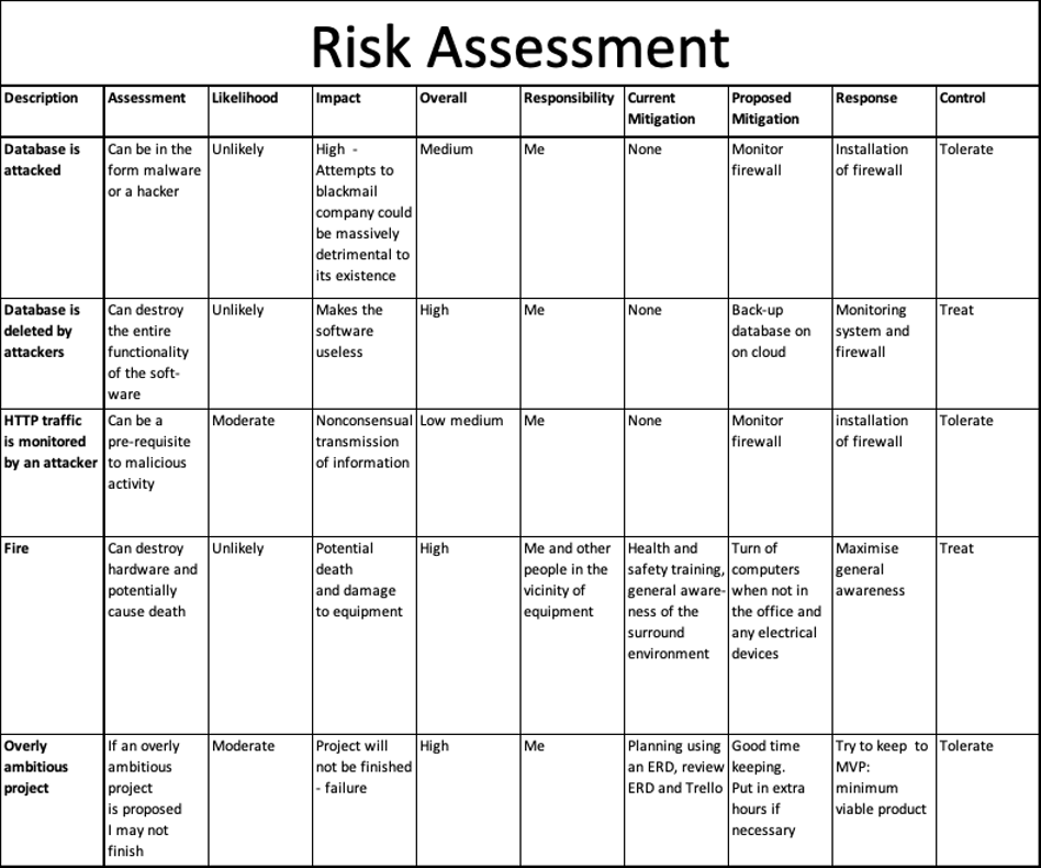 GitHub - AdamHillingerSzekely/SFIA2