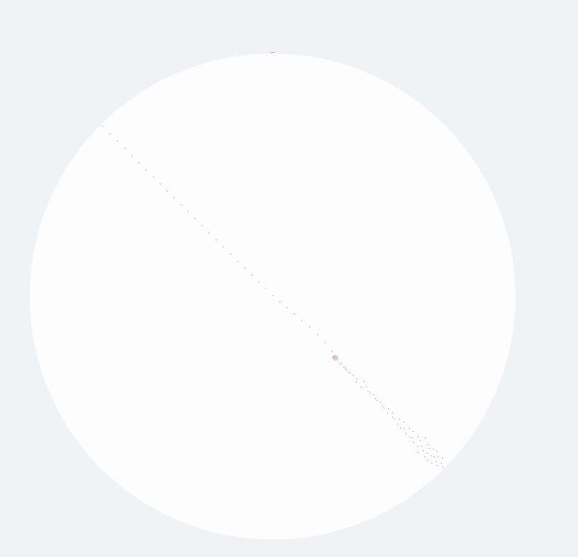 基本 Combo 力导向布局 · Issue #2424 · antvis/G6 · GitHub