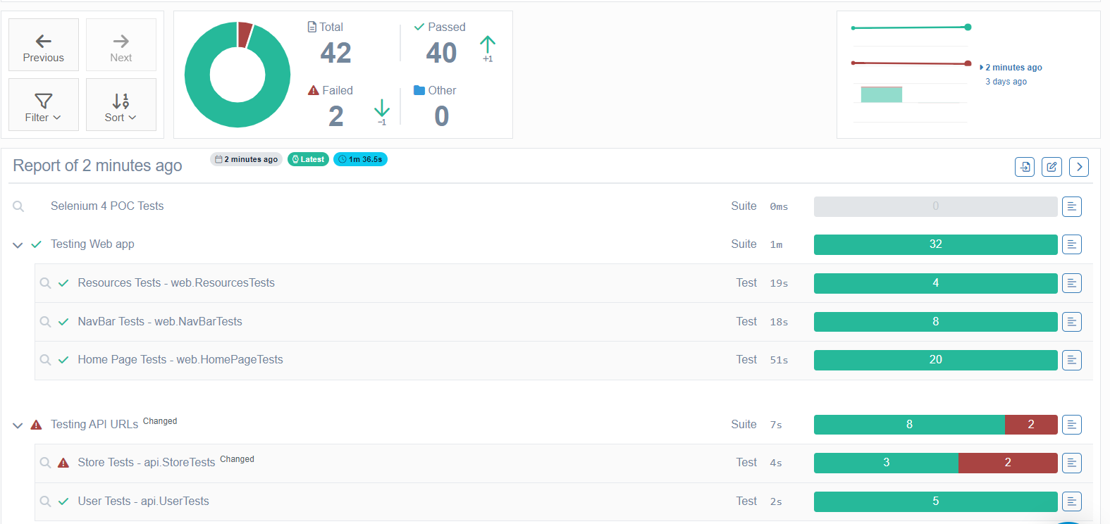 GitHub - AhmedMAnwar/sprite-cloud: Sprite Cloud task in order to cover ...