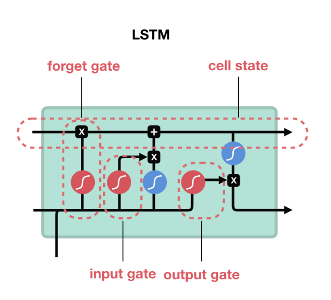 GitHub - artech-yj/artech-yj-WeeklyStudy_LSTM